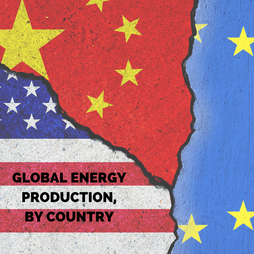 Global Energy Production, by Country